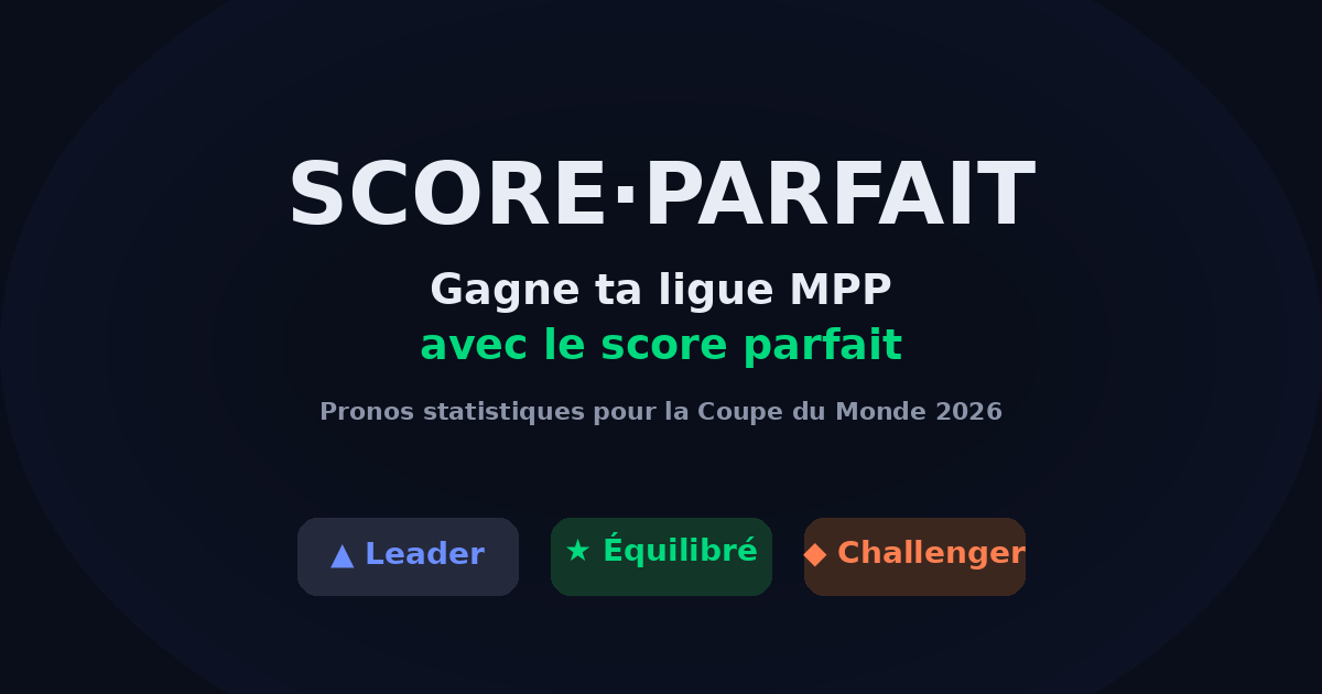 Score Parfait MPP — Le meilleur calculateur de pronos pour Mon Petit ...